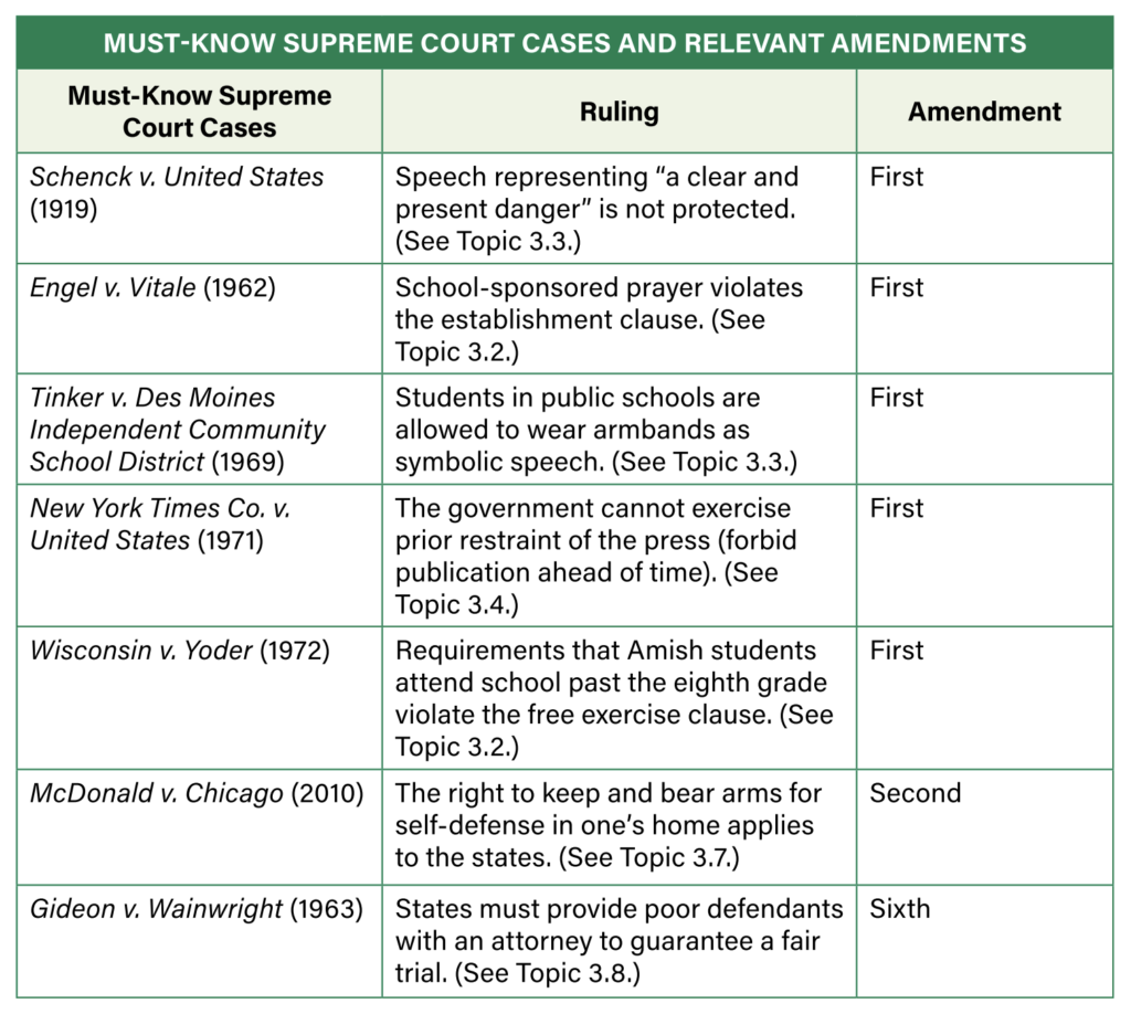 Chapter 1 We balance our rights between individual freedom & safety of ...