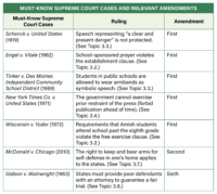 Chapter 1 We balance our rights between individual freedom & safety of ...