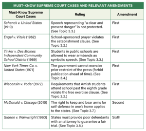 Chapter 1 We balance our rights between individual freedom & safety of ...