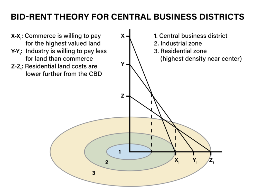 Ch 3: Seven urban models to explain how cities work – JonesTeaches